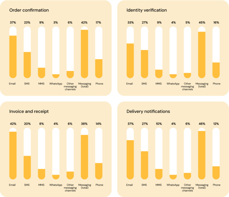 30+ Ready-to-Use SMS Templates for 2025 - Sinch