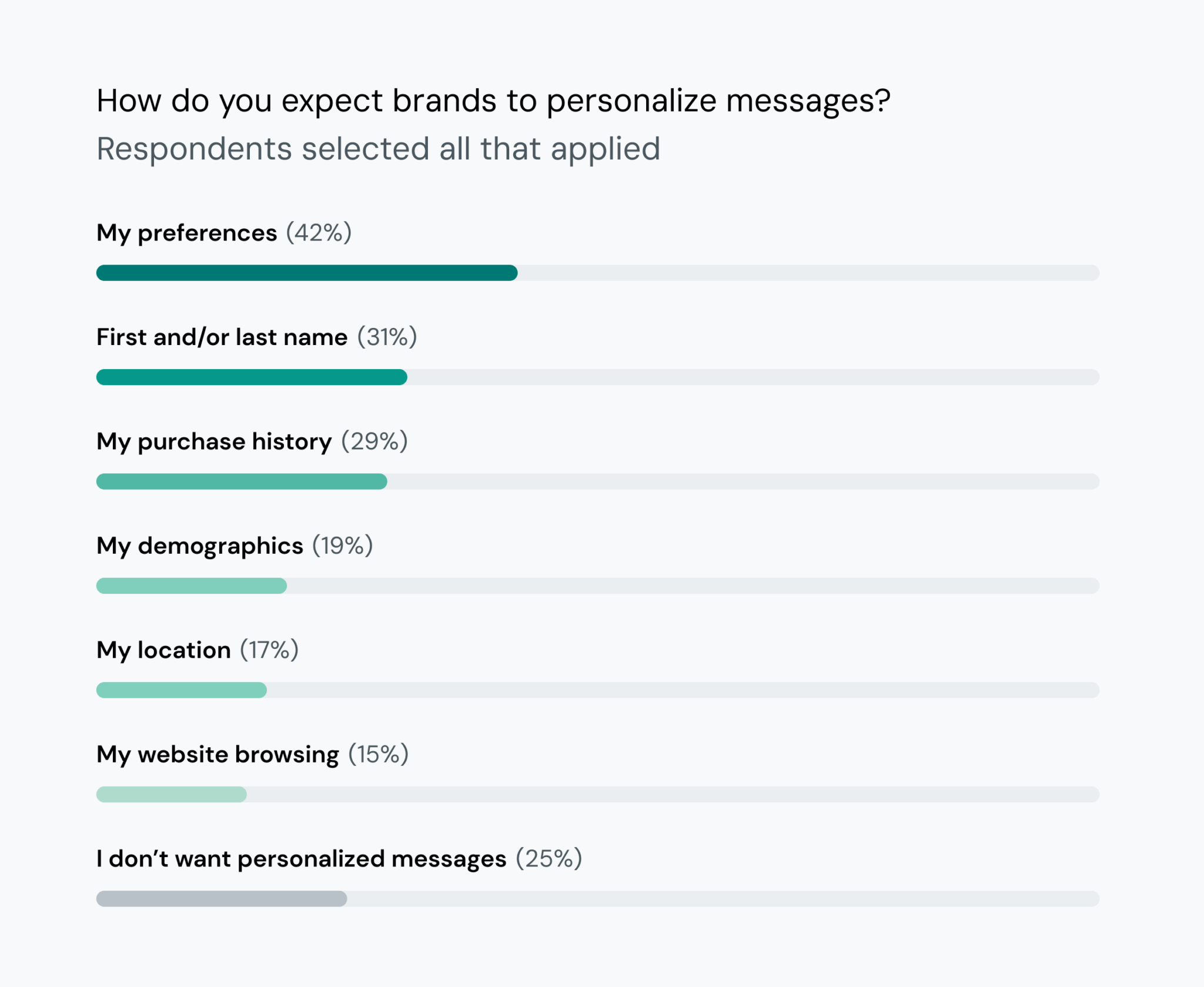 Personalized Customer Experience: A Guide for 2025 - Sinch