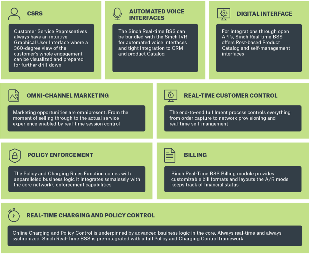 Explore Thriving as a Digital Service Provider - Sinch