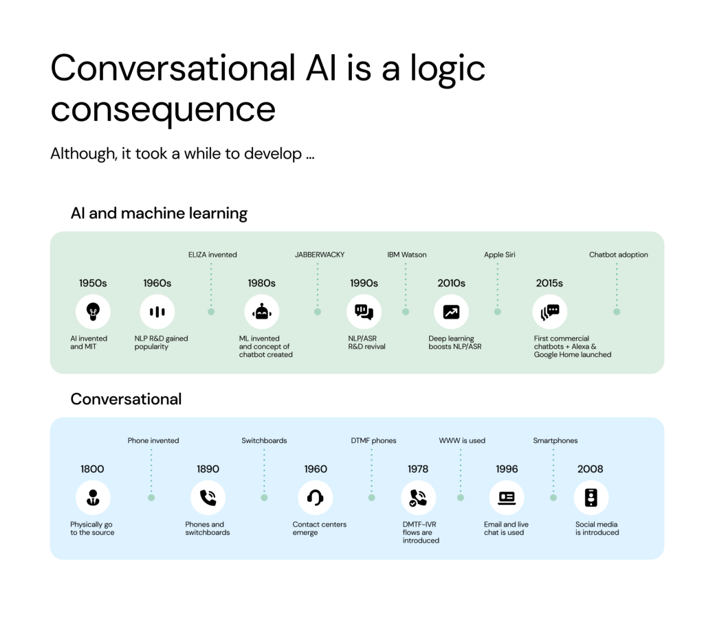 Explore How AI will make us better humans - Sinch