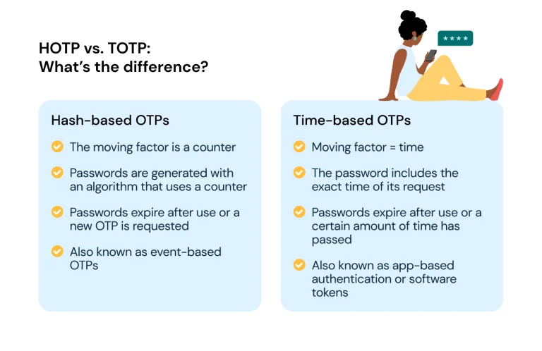 Qu'est-ce qu'un mot de passe à usage unique (OTP) ? - Sinch