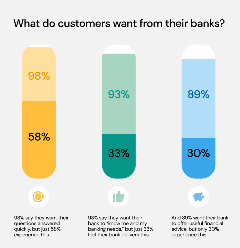 Sinch - Digital Transformation in Banking with Engagement
