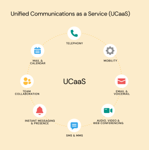 CPaaS vs UCaaS: Understanding Key Differences - Sinch