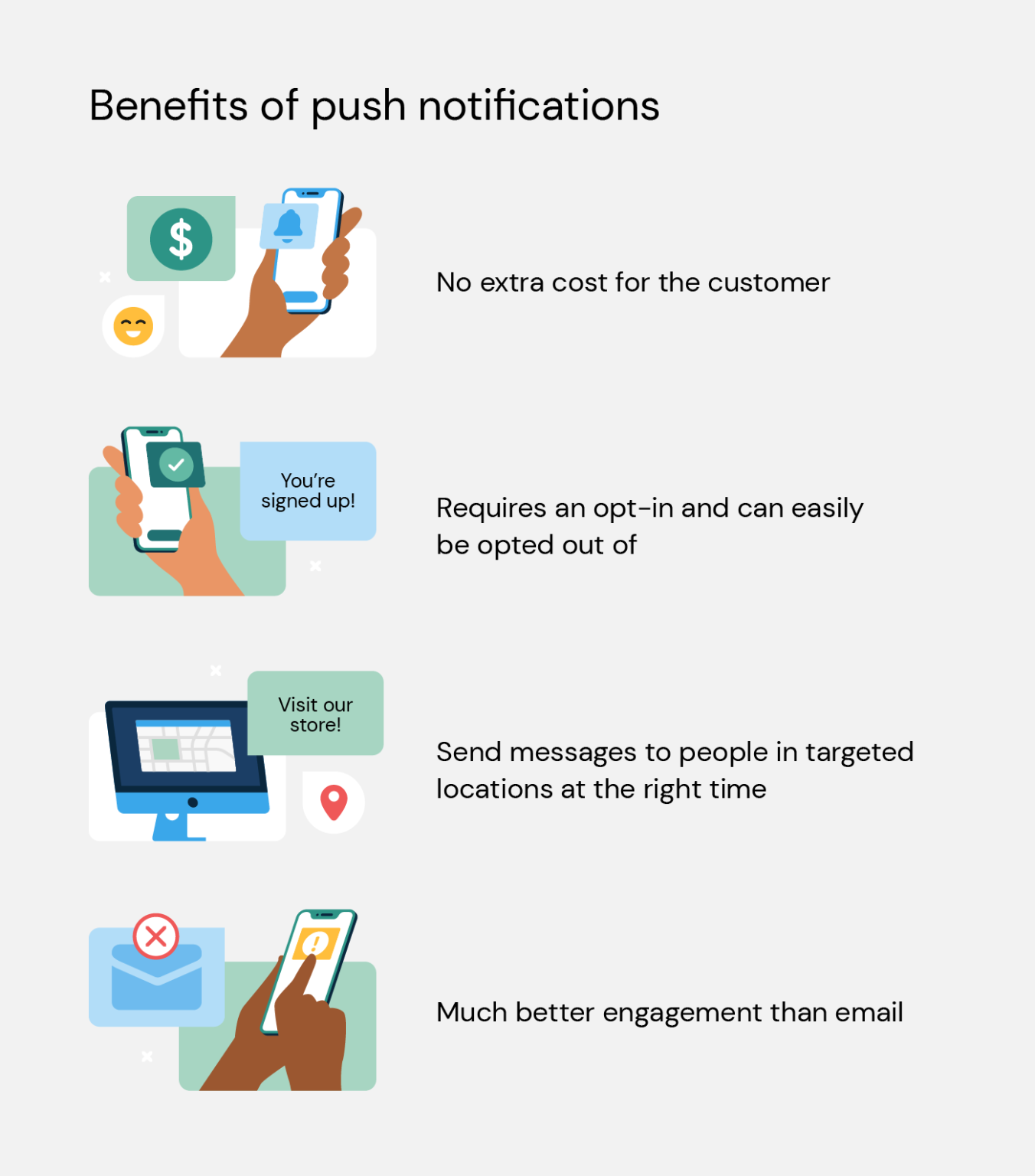 What’s a Push Notification? Your Definitive Guide - Sinch