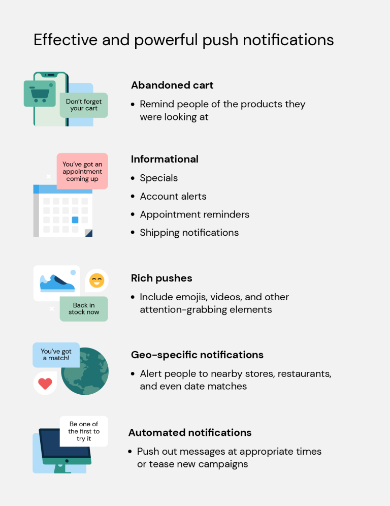 What’s a Push Notification? Your Definitive Guide - Sinch