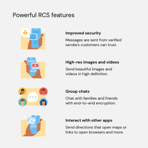 What is RCS messaging? All You Need to Know in 2025 - Sinch