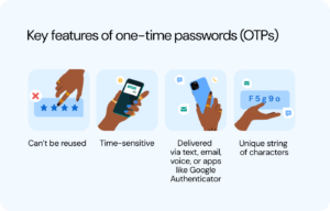 What is a One-Time Password (OTP)? [Guide] - Sinch