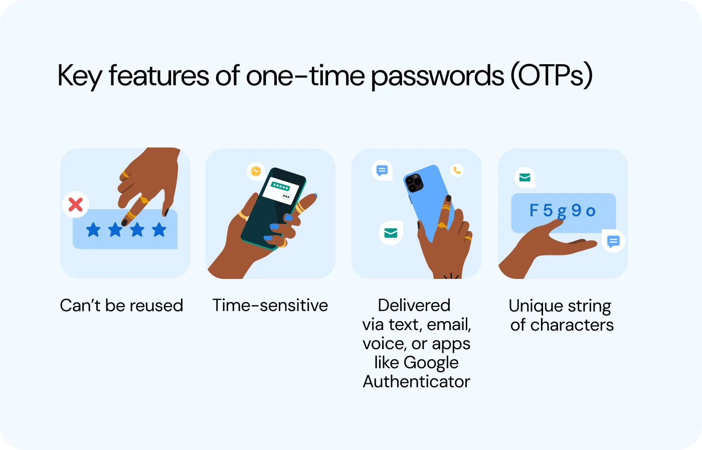 What is a One-Time Password (OTP)? [Guide] - Sinch