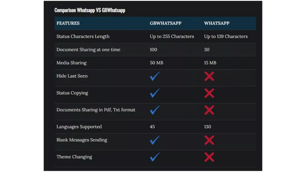 GB WhatsApp? Why you should be careful with WhatsApp mods!