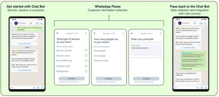 WhatsApp Flows: Everything your business needs to know