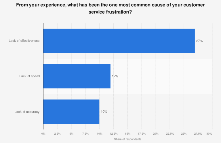 AI chatbots in customer service: everything you need to know