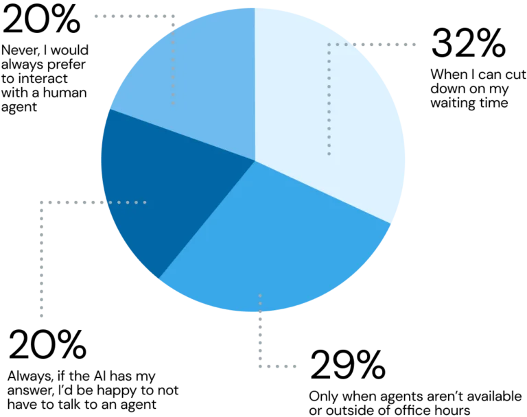 Types of Bots & How to Use Them [2025] - Sinch