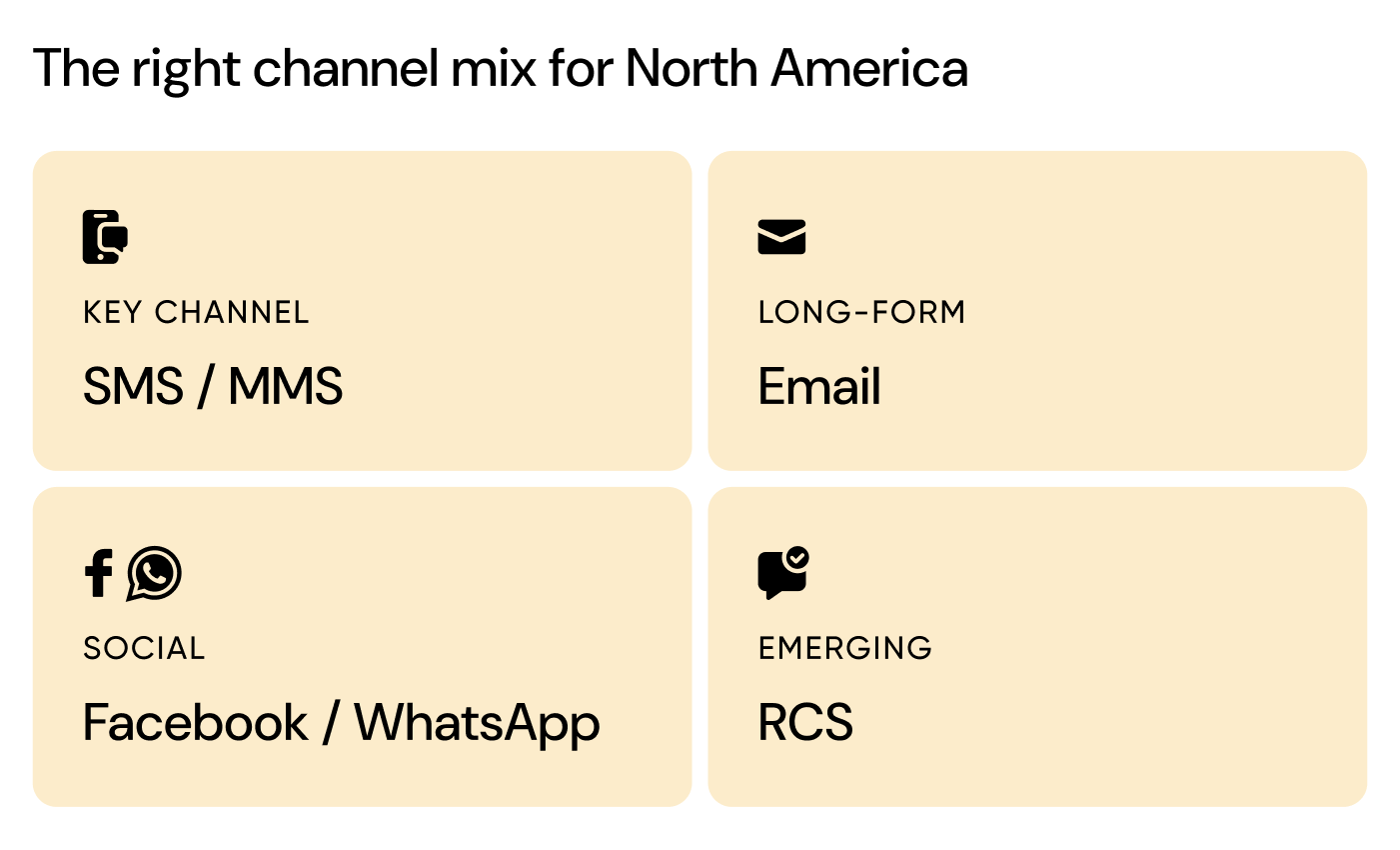 Choosing the Best Communication Channels by Region [2025] - Sinch