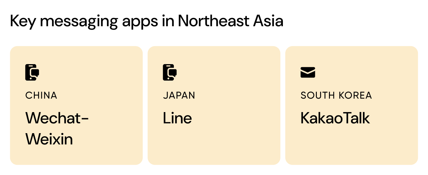 Choosing the Best Communication Channels by Region [2025] - Sinch