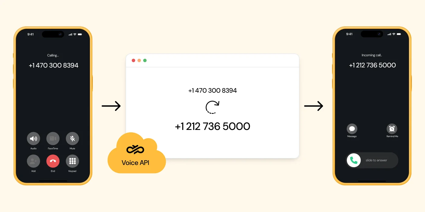 Call masking: How number masking enhances privacy & security - Sinch