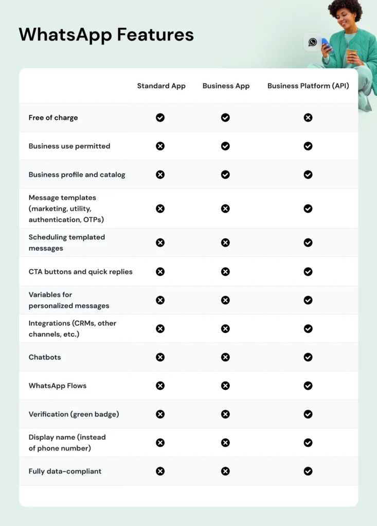 Differences between WhatsApp vs. WhatsApp Business explained - Sinch