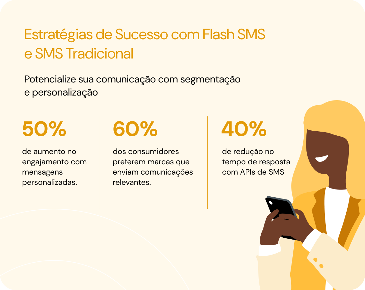Flash SMS vs. SMS Tradicional: Qual a Melhor Opção? - Sinch