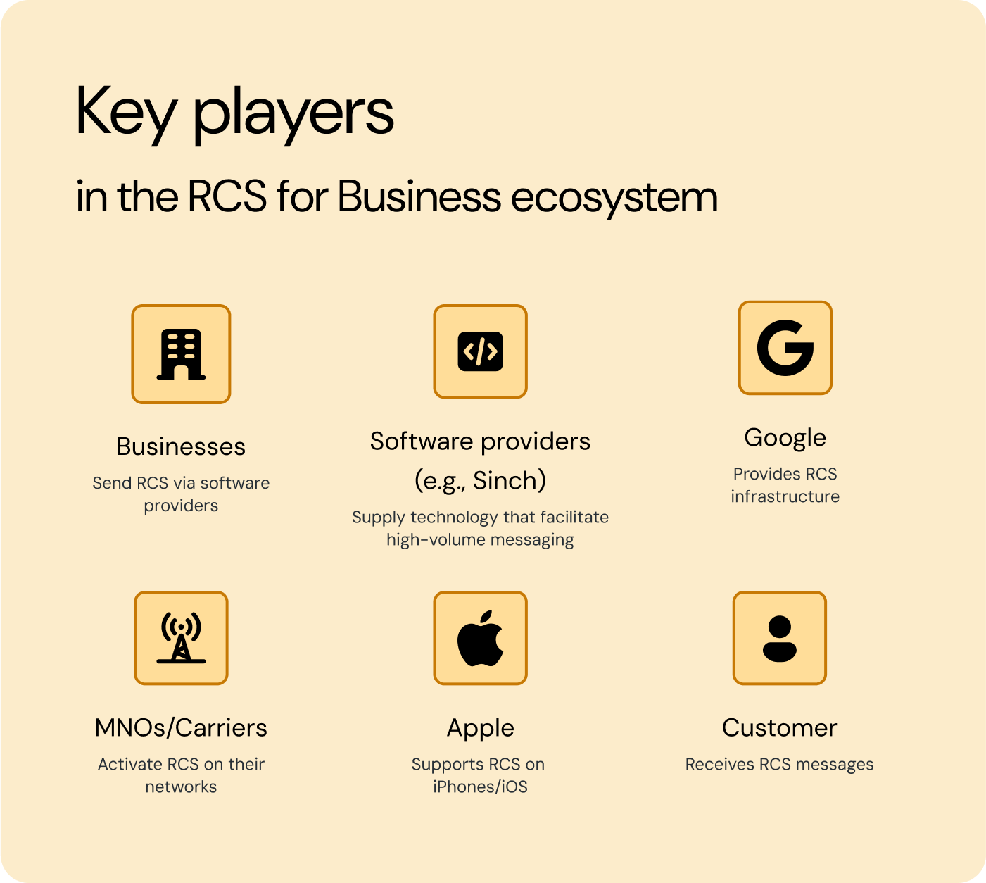 How RCS Works: Understand the Ecosystem- Sinch