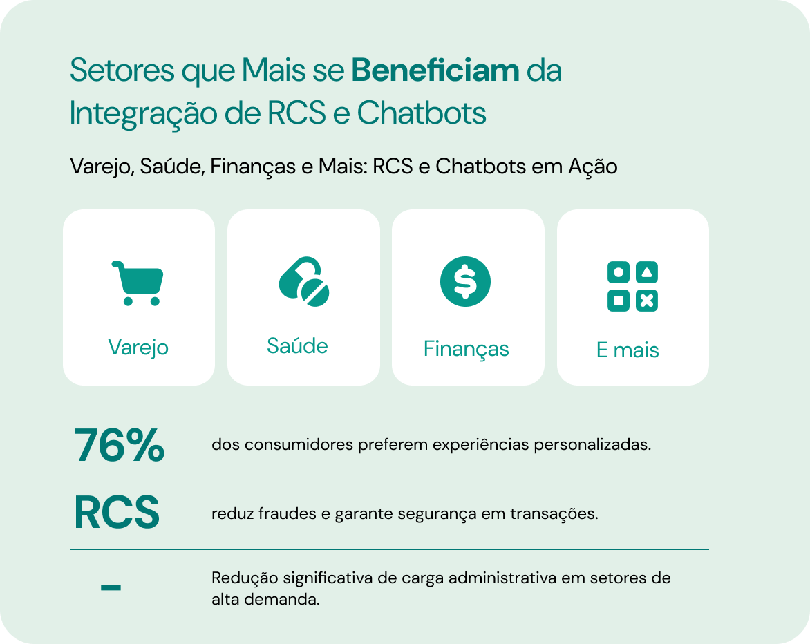 RCS e Sinch: Transforme Suas Operações com Chatbots Inteligentes - Sinch