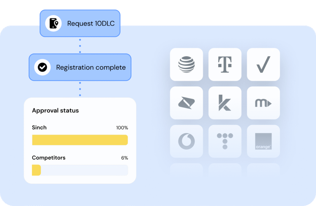 10DLC Local Business Texting Number | Sinch Engage