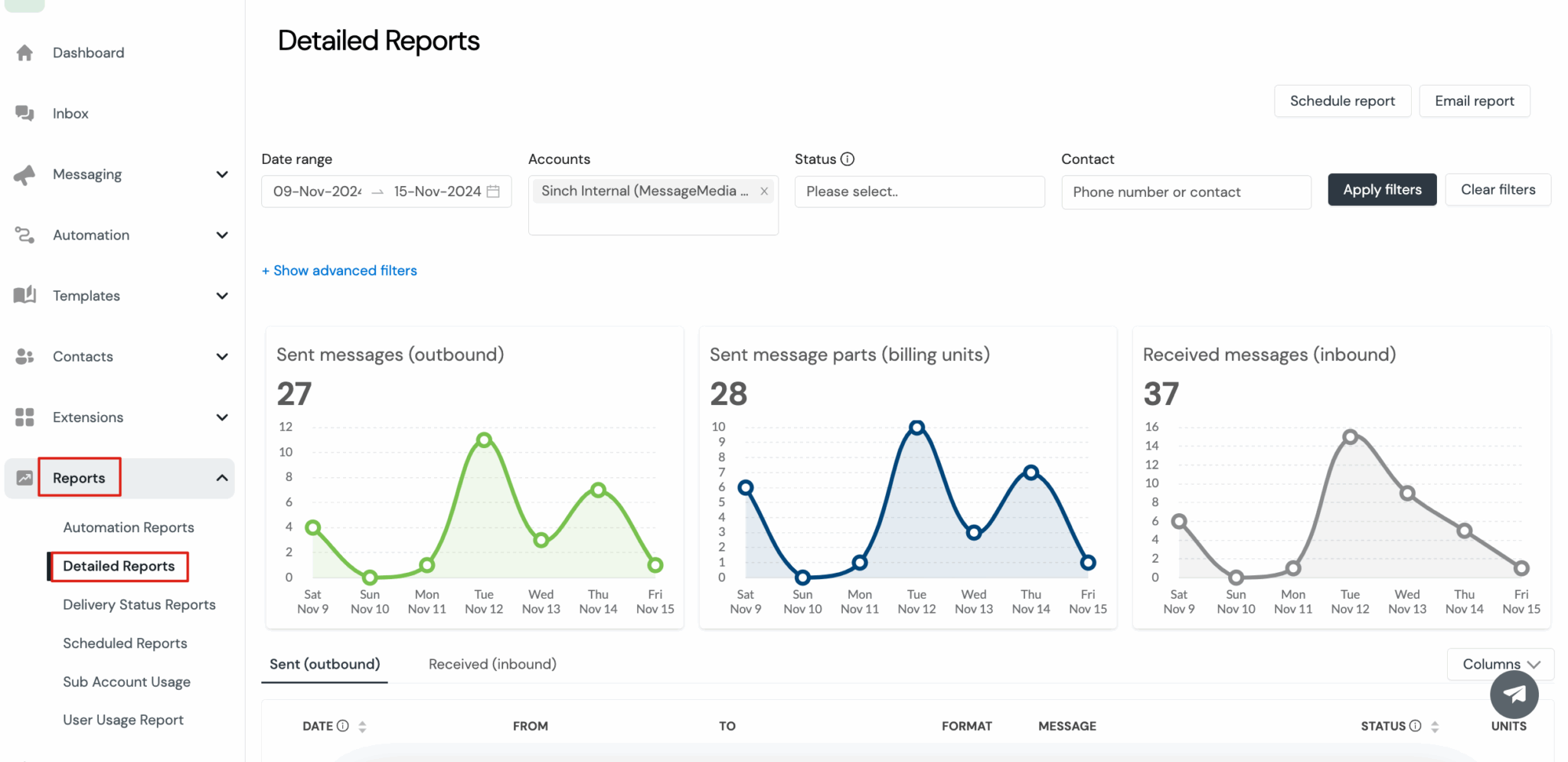 A guide to SMS alerts and notifications: pro tips, use cases, and examples - Sinch